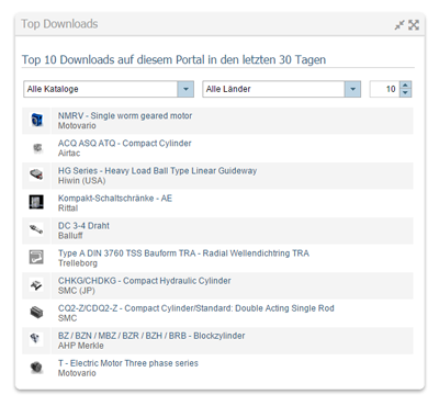3D CAD Downloadportal PARTcommunity von CADENAS glänzt in Version 4.0 ...