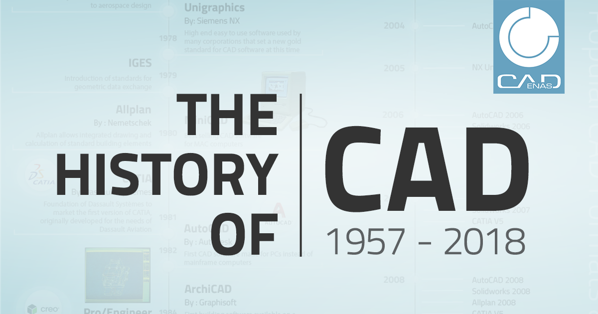 60 Years of CAD: These milestones shape the success story of Computer ...