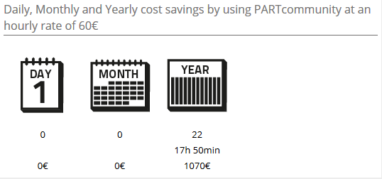 PARTcommunity 7: This is what the new download portal version offers ...