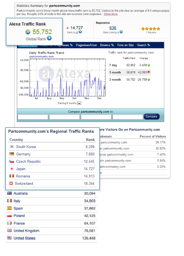 CADENAS PARTcommunity weiterhin auf Erfolgskurs