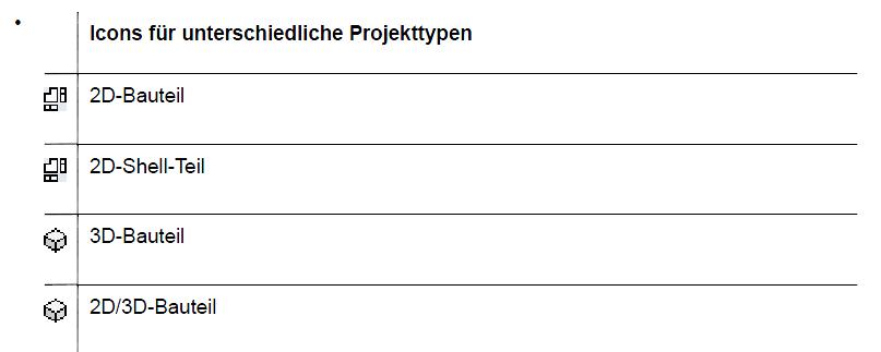 PARTsolutions version 9.06 convinces with a user-friendly design and ...